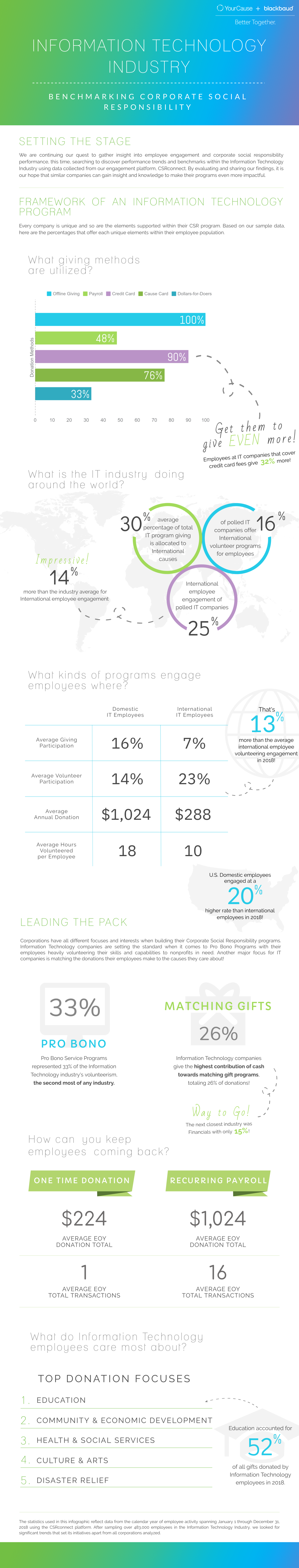 Information Technology (IT) Industry Benchmark Infographic