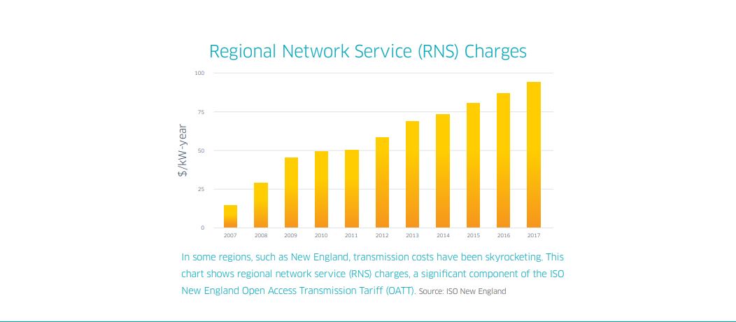 Energy Storage and Load Management for Power Utilities