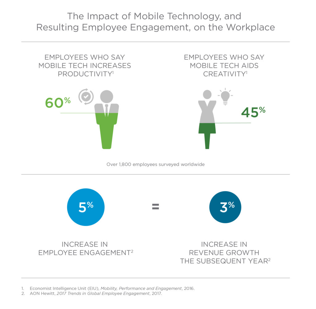 The Digital Workspace: A Platform for Engagement