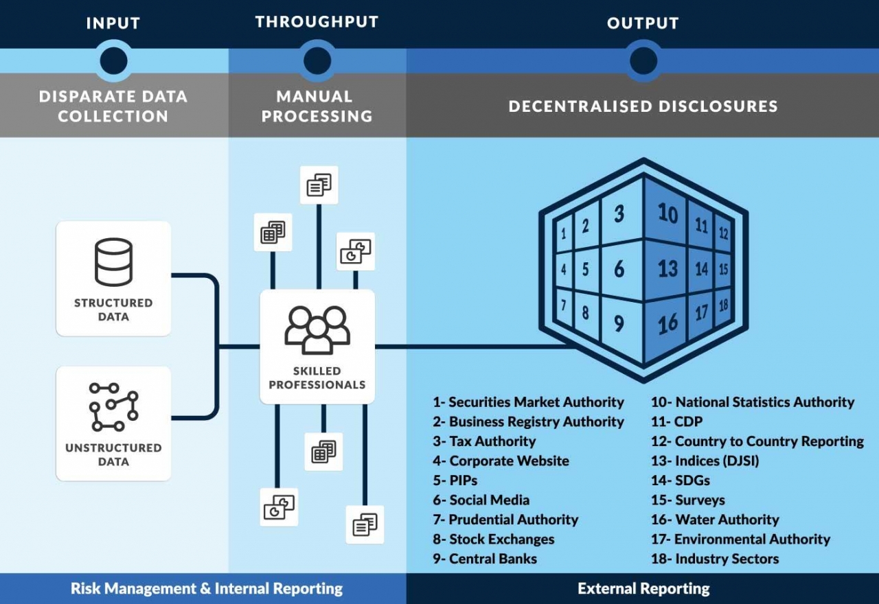 The High Stakes (and Critical Stakeholders) of ESG