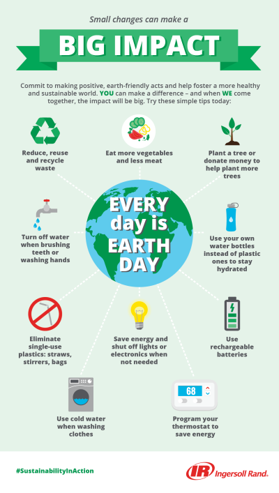 Ingersoll Rand Shows How Making One Small Change Like...