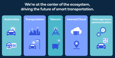 Tech Advancements Shaping Tomorrow's Smart Transportation