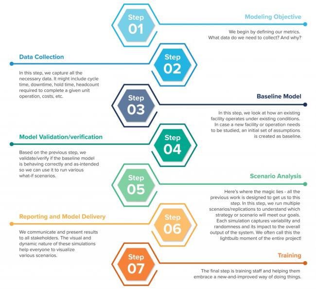 Look into the Future of Operational Practices