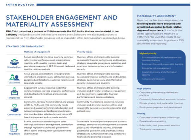 From the Fifth Third 2020 ESG Report: Materiality Assessment