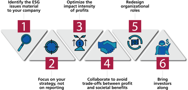 New study from FSG examines the essential link between ESG