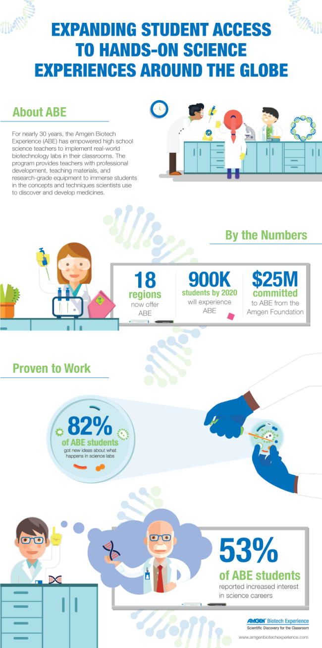 Amgen Foundation Expands The Amgen Biotech Experience,...