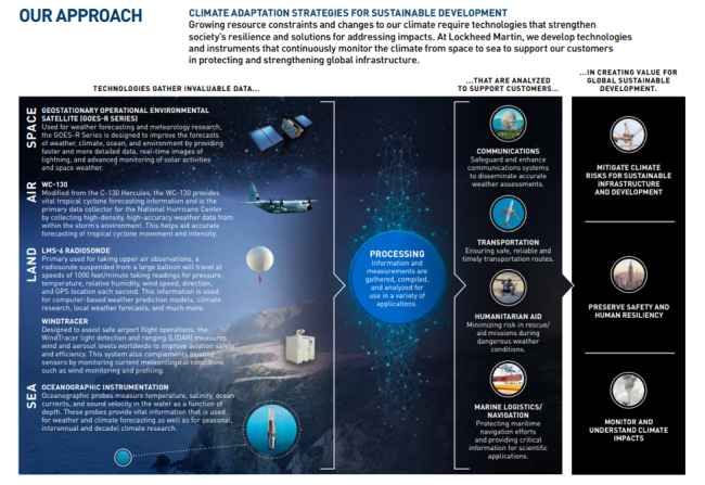 Lockheed Martin’s Climate Adaptation Strategies for...
