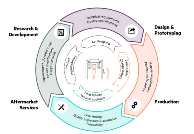 Rethinking Sustainability Using Closed-Loop...