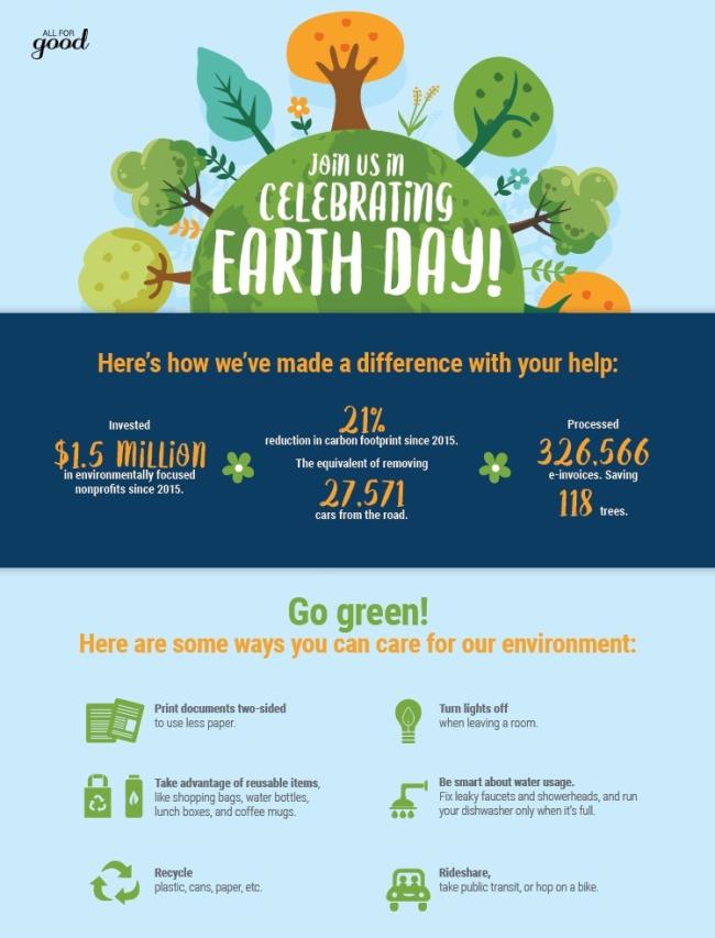 Alliance Data Is Making a Difference in Our Environment....