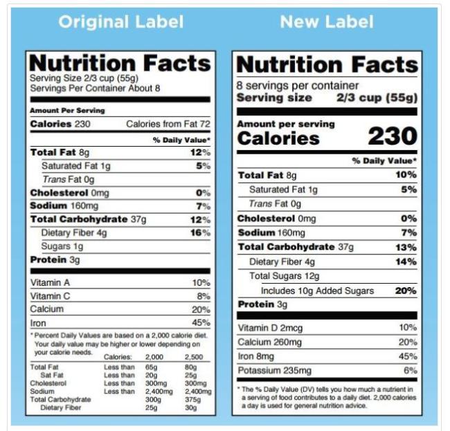 Nutrition Labels Get a Makeover: Will It Make a Difference?
