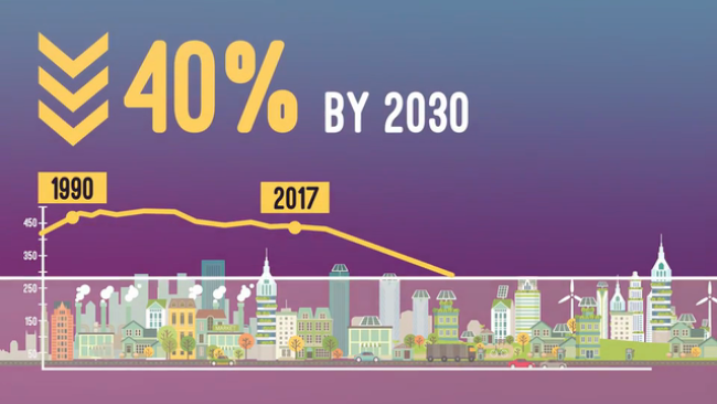 The Clean Power and Electrification Pathway