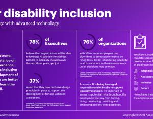 AI for Disability Inclusion