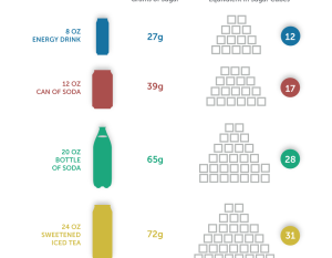 Top 5 Takeaways from the Nourishment #WELLography