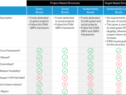 AllianceBernstein: Making Sense of ESG-Labeled Bonds